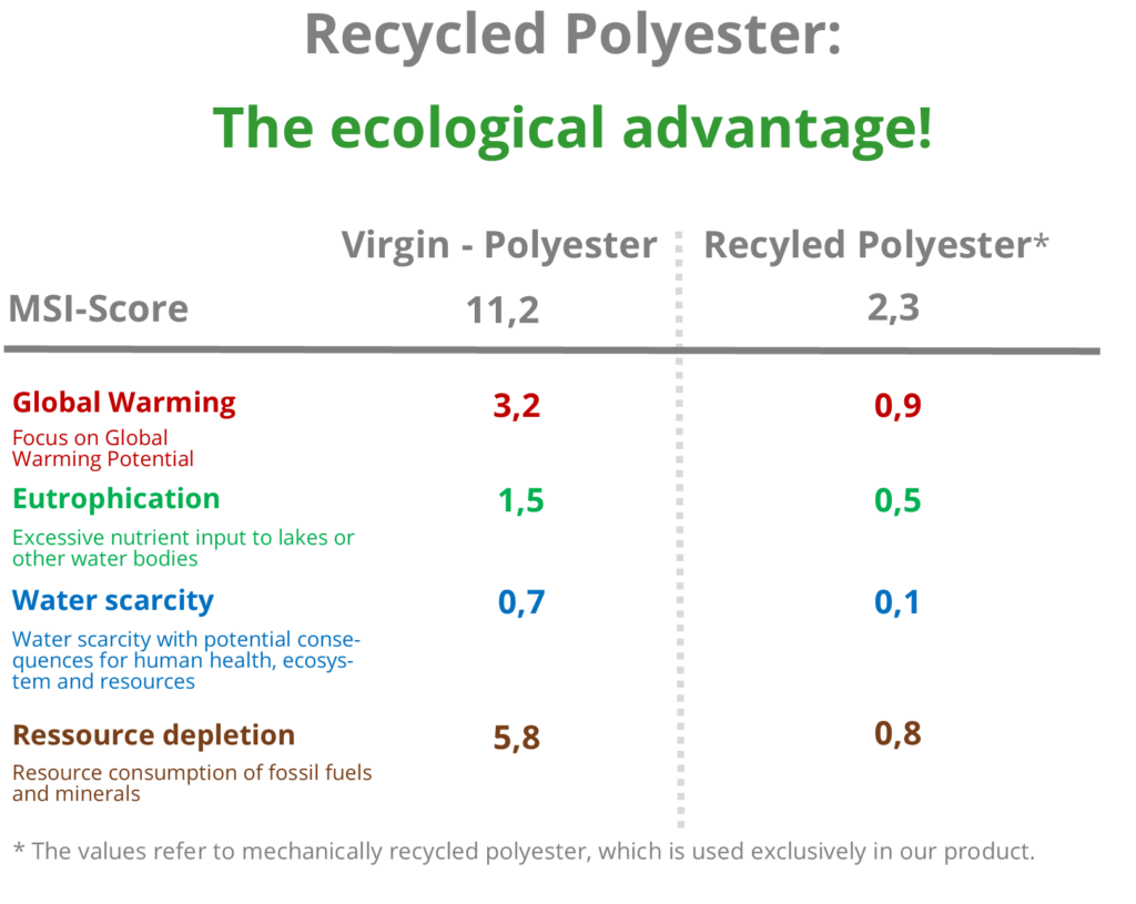 Our fibre stars - nachhaltigkeit.kettelhack.de